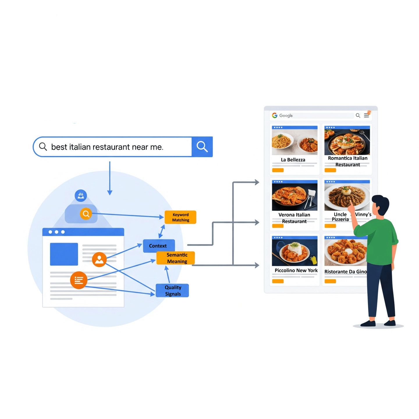 How Google’s Algorithm Actually Works – Deconstruct Ed.